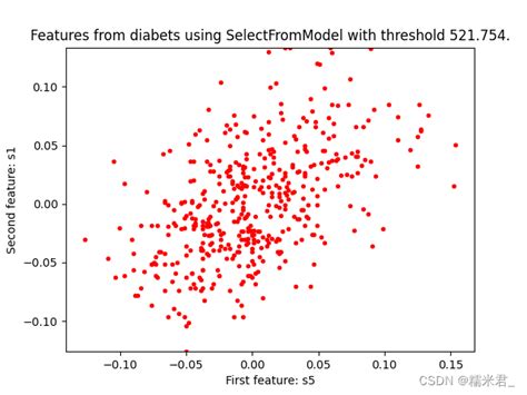 基于模型的特征选择法selectfrommodel 函数筛选特征简单实战 从糖尿病数据集中基于疾病进展寻找最佳两个特征。 Csdn博客