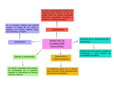 Guía Paso A Paso Para Elaborar Planeaciones Educativas Efectivas