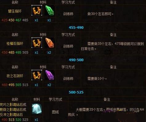 魔兽世界wlk法师宝石怎么插孔 wow80wlk怀旧服法师宝石插孔方法 3DM网游