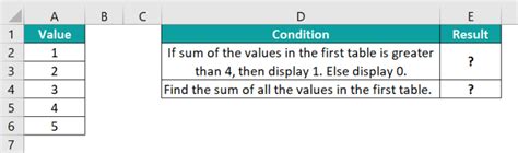 Excel Formula Not Working Top Reason With Solutions