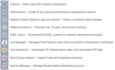 Cisco Routed Optical Networking Solution Guide Release Routed Optical Networking Solution