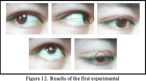 Figure 12 From Eye Gaze Detection With A Single Webcam Based On