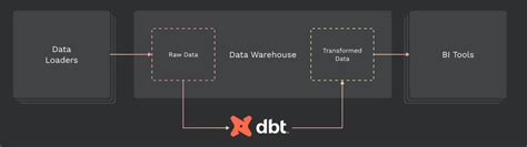 Introduction To Hydra Database Capabilities Benefits Setup