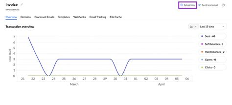 Smtp Email Configuration