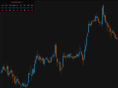 RSI Monitor Screen MT4 Aierior