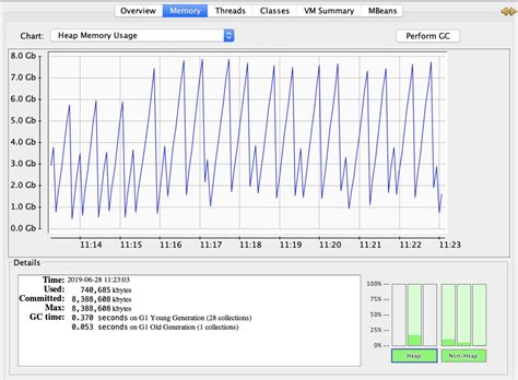 Garbage Collection Jmeter High Memory Consumption For A Post Request