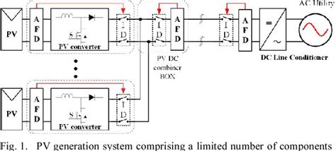 Figure 13 From Series Arc Fault Detection Method Based On Statistical Analysis For Dc Microgrids