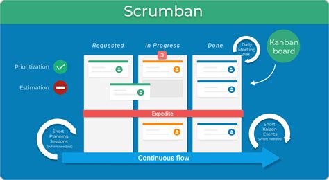 The 12 Most Popular Project Management Methodologies