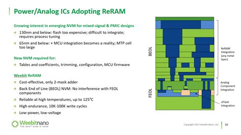 Reram Integration In Bcd Process Revolutionizes Power Semiwiki
