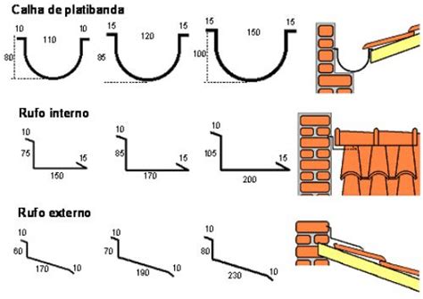 Calhacolonialgalvanizado Calhaserufos Telhaton