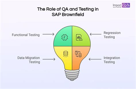 How Does Sap Brownfield Implementation Revolutionize Qa And Testing For Legacy System Upgrades