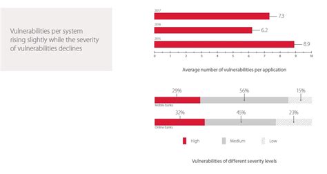 financial application vulnerabilities report a report on fi apps