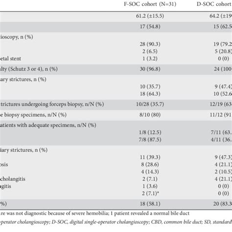 Strasberg Classification Of Bile Duct Injuries And Strictures Class A