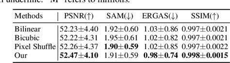 Table 2 From Fourier Enhanced Implicit Neural Fusion Network For Multispectral And Hyperspectral
