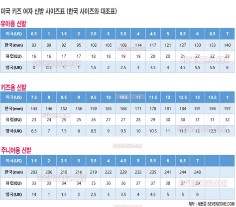 미국 Us 신발사이즈표 Us 7 7 5 8 8 5 발사이즈 여자 신발 남자 빅사이즈 포함 상세한 소개 네이버 블로그