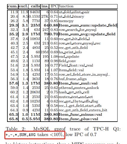 pipeline执行引擎和一些工程优化 知乎