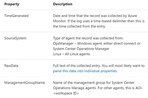 How Do We Go About Ingesting Custom Log Analytics Logs To Azure Sentinel Microsoft Qanda