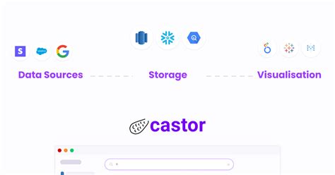 How To Build A Data Stack From Scratch