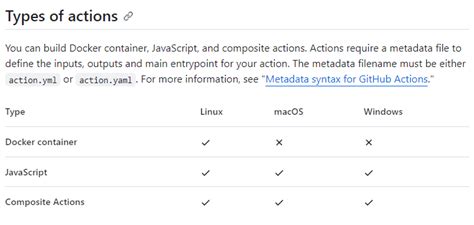 Github Actions 정리