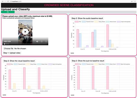 An Application Demo For Audio Visual Crowded Scene Classification Download Scientific Diagram