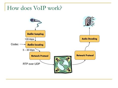 Ppt Performance Evaluation Of Voip In Different Settings Powerpoint