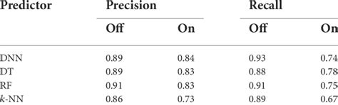 Precision And Recall In Ieee 24 Bus System Download Scientific Diagram