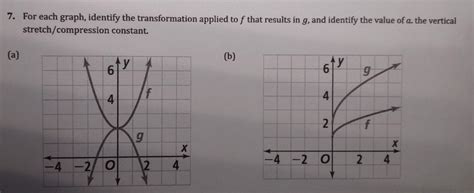 Solved For Each Graph Identify The Transformation Chegg