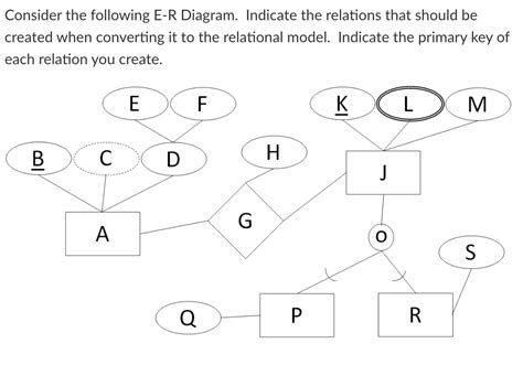 Solved Consider The Following E R Diagram Indicate The Chegg Com