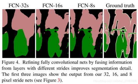 [深度学习]semantic segmentation语义分割之fcn 1 upscore csdn博客