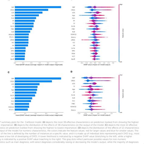Univariate Conditional Logistic Regression Model Analysis Of Severe