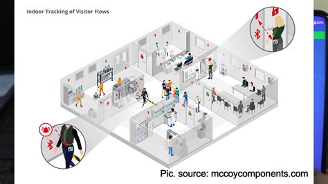Reyax Rybg211lite Bluetooth Low Energy Module With Arduino