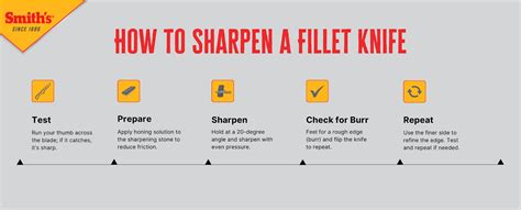 How To Sharpen A Fillet Knife Smiths Products Uk