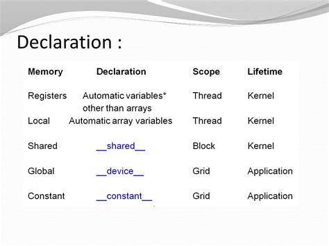 Ppt Gpu Optimization Using Cuda Framework Powerpoint Presentation