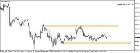 Free Pip Value Indicator PipValueLite Trading Tech And Tools BabyPips Com Forum