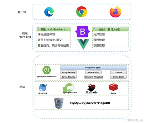 基于 spring boot 和 mybatis plus 的简单用户管理系统 springboot 用户管理 csdn博客