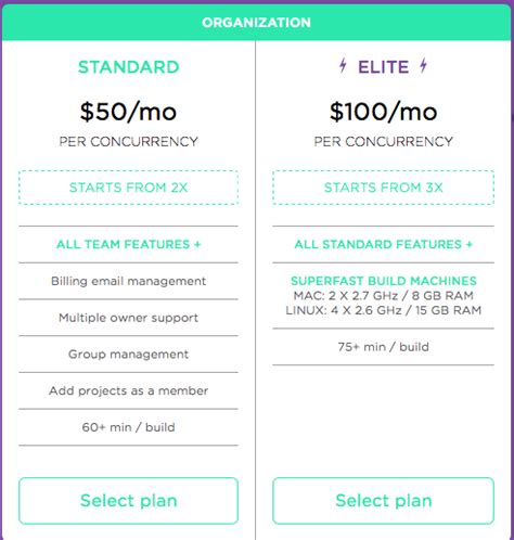 Ios Ci Olympics Player Two Bitrise Super Agentic Ai Blog