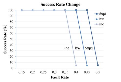 Number Of Permutations To Find A Valid Mapping For Each Sample Using Download Scientific