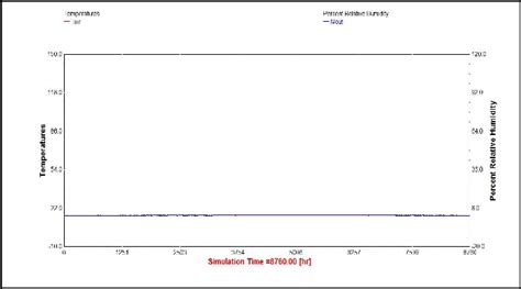 Mass Flow Rate Of Condensate Download Scientific Diagram
