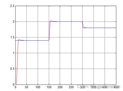 【模糊神经网络】基于matlab的模糊神经网络仿真fpga和matlab的技术博客51cto博客