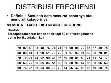 Detail Contoh Data Distribusi Frekuensi Koleksi Nomer 46
