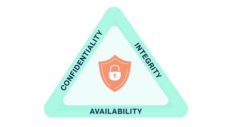 Decoding InfoSec The World Of Information Security Sensiba