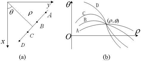Parallel Hough Transform Based Straight Line Detection And Its Fpga