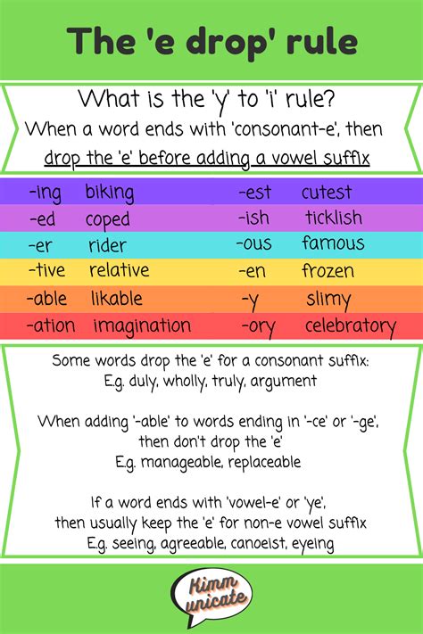 Spelling Rules The E Drop Rule Teaching Spelling Phonics Rules Teaching Phonics