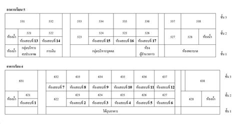 ประกาศแผนผังและรายชื่อนักเรียนสอบ O Net ระดับ ม 6 ปีการศึกษา 2563 สนามสอบโรงเรียนเลิงนกทา วัน