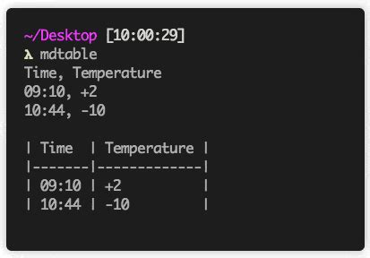 Rust Cli GitHub Topics GitHub