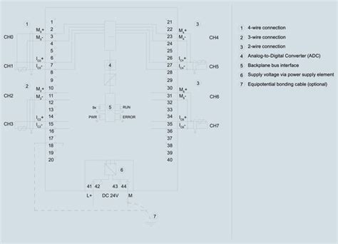 Siemens S7 1500 Analog Input Module Ai 8xu I Rtd Tc St 6es75317kf000ab0 At Rs 48555 Analog