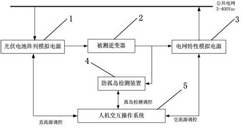 Photovoltaic Grid Connected Inverter Test Bench Eureka Patsnap
