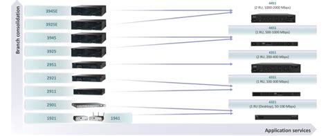 Cisco ISR Series Routers 永磐科技