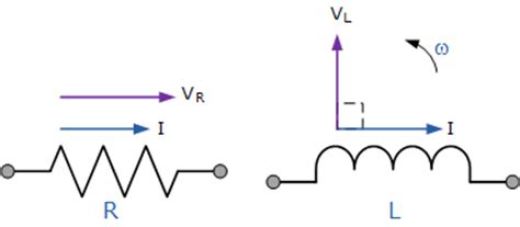 AC Inductance And Inductive Reactance In An AC Circuit