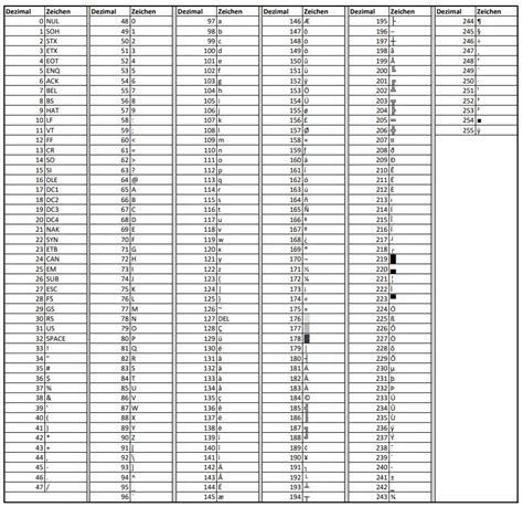 Ascii Zeichen Tabelle Cheap Factory Brunofuga Adv Br